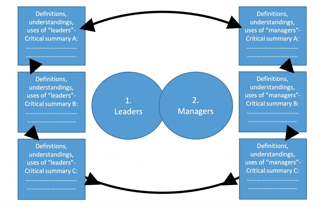 Unpacking multilingual pedagogic practices to realise the potential of ...